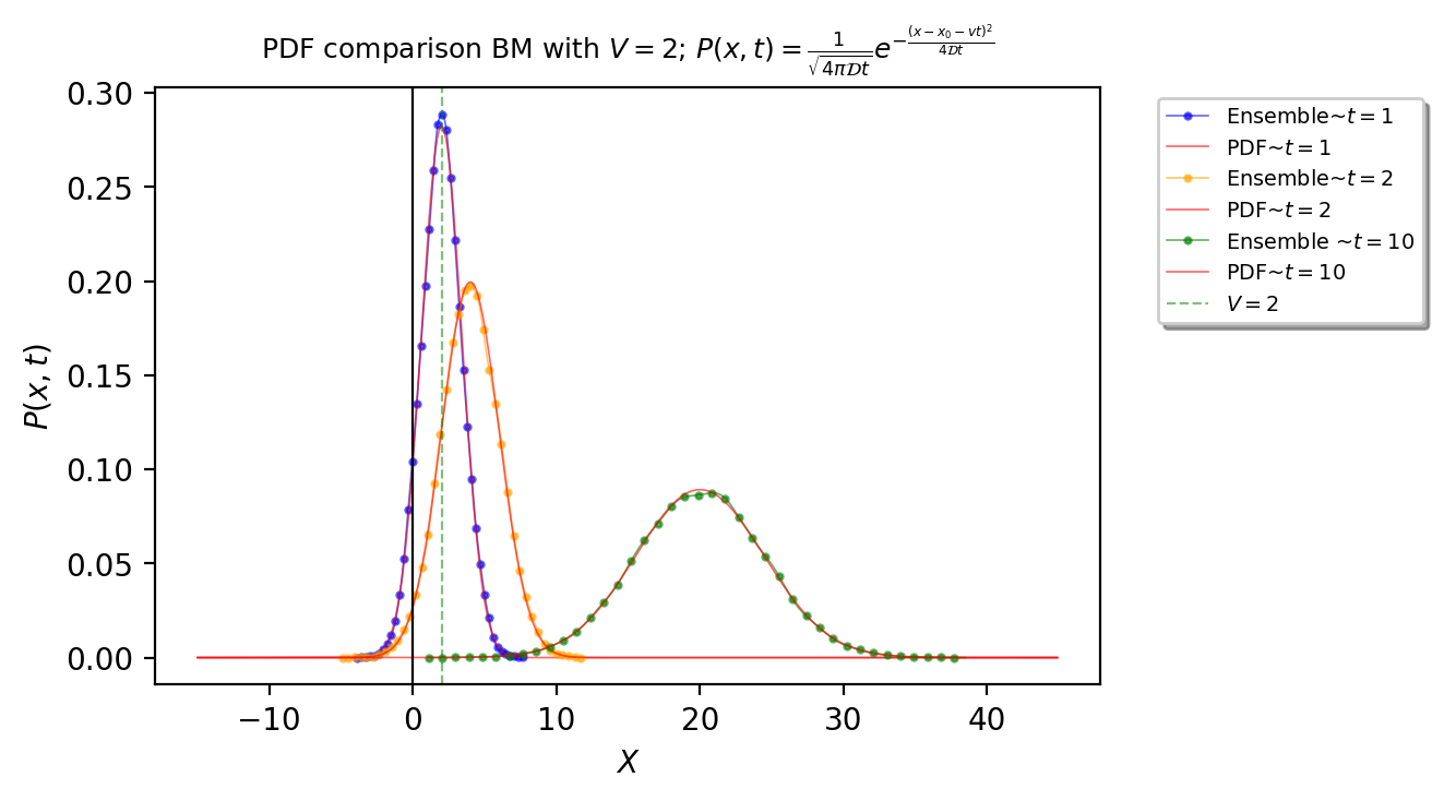 Brownian Motion With Drift — Simulations For Brownian Motion
